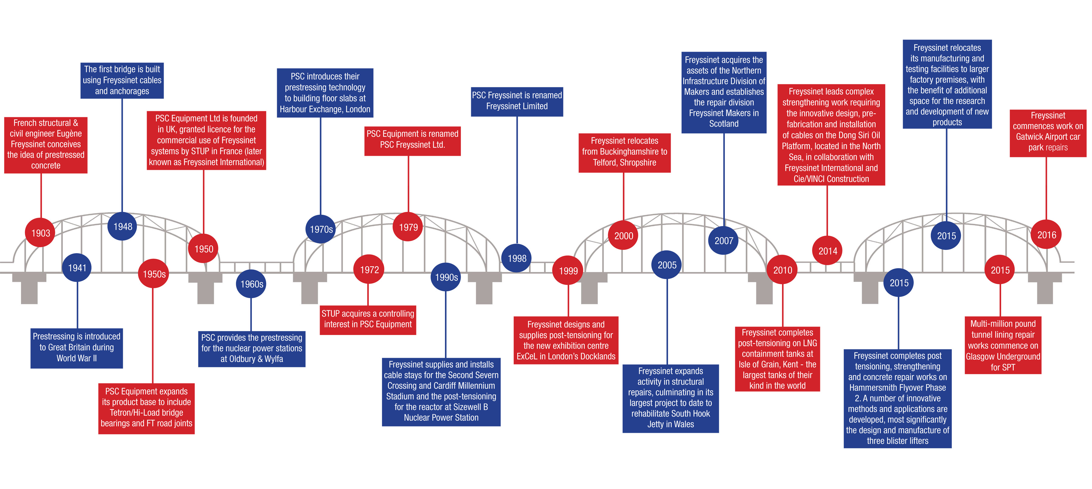 Freyssinet Ltd UK - Specialist Engineering Solutions, Design & Installation